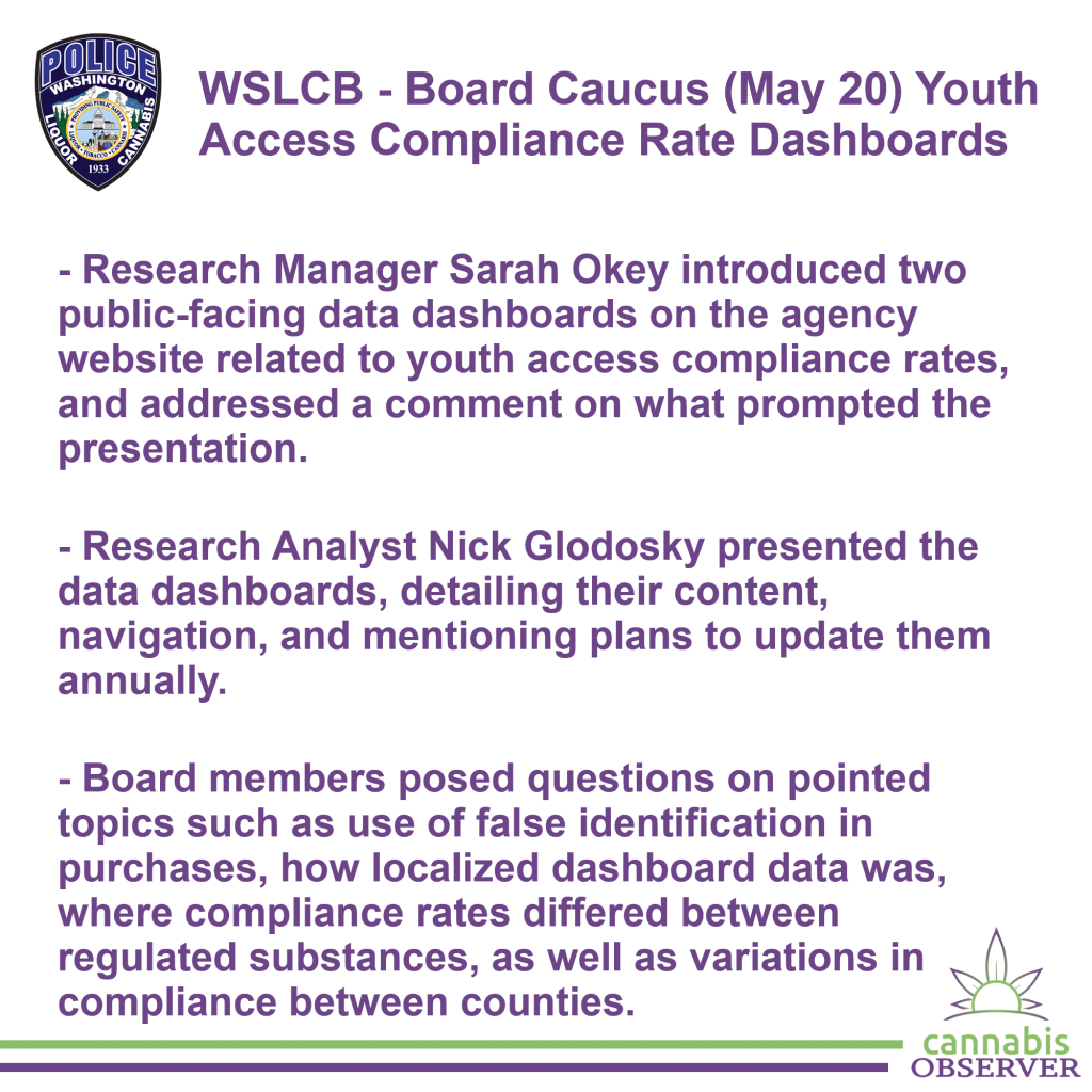 WSLCB - Board Caucus (May 20, 2025) - Youth Access Compliance Rate ...