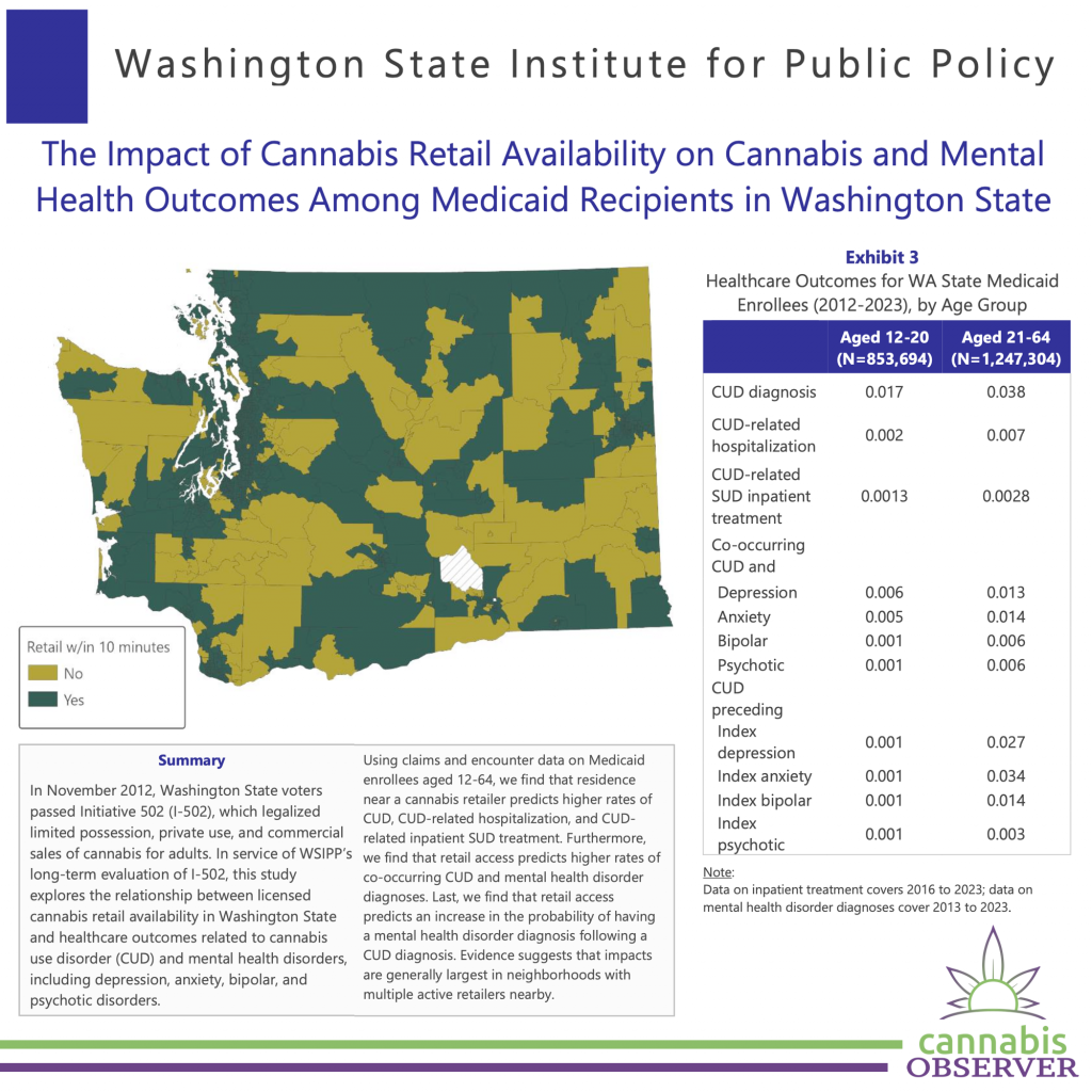 Washington State Liquor and Cannabis Board | Cannabis Observer